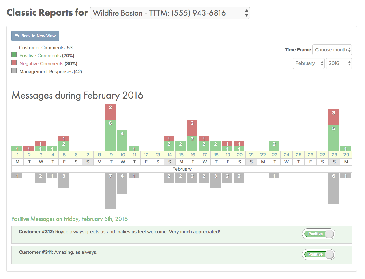 Basic Message Performance Reports - TalkToTheManager